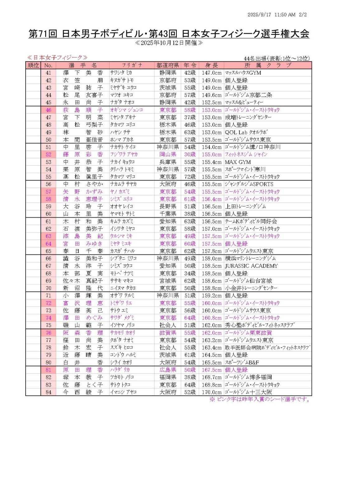 2025年のJBBF筋肉王者に輝くのは誰だ？ エントリー表公開 | Web Magazine VITUP! [ヴィタップ]