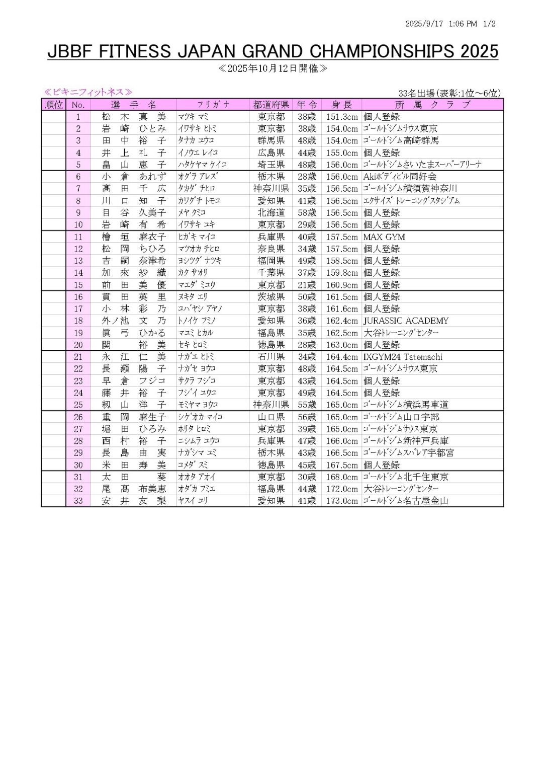 2025年のJBBF筋肉王者に輝くのは誰だ？ エントリー表公開 | Web Magazine VITUP! [ヴィタップ]